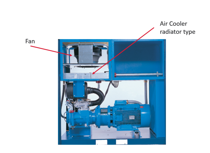 Rotary Screw Air Compressors Working rinciple | Knowledge Hub