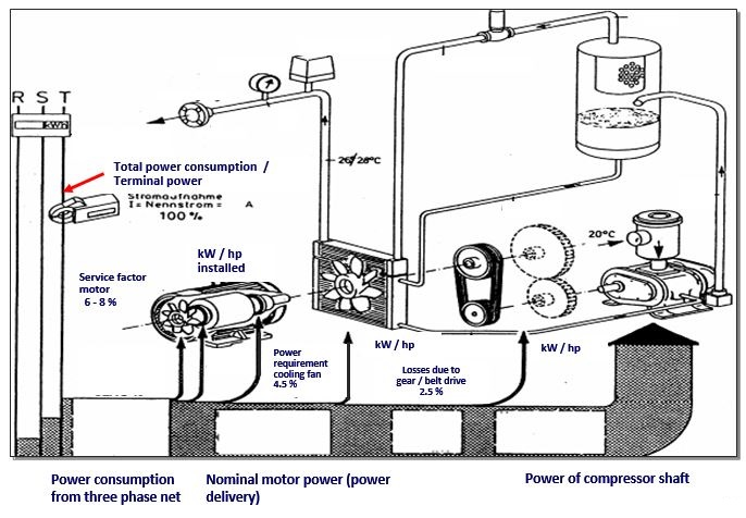 Rotary Screw Air Compressors working principle | Knowledge Hub